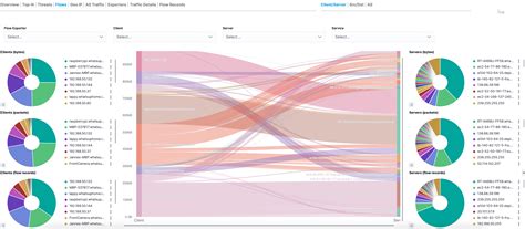 Part 36 How I M Doing Netflow At Home What S Up Home