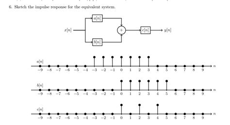 Solved 6 Sketch The Impulse Response For The Equivalent