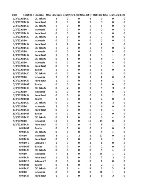 Dataset Uas Pdf Jakarta Java