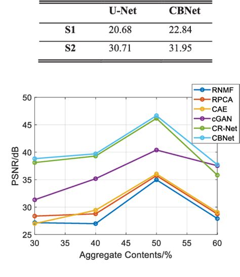 Figure 11 From Subspace Projection Attention Network For Gpr Heterogeneous Clutter Removal