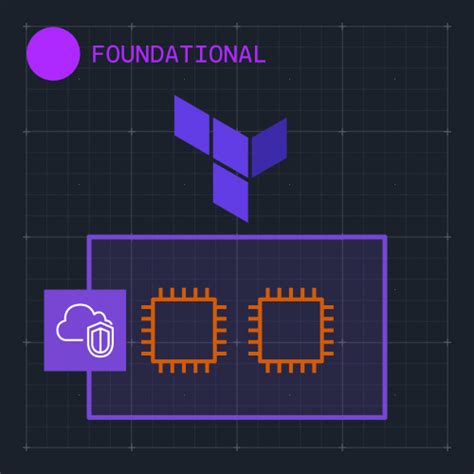 Deploying Ec2 Instances In A Custom Vpc With Terraform Cybr