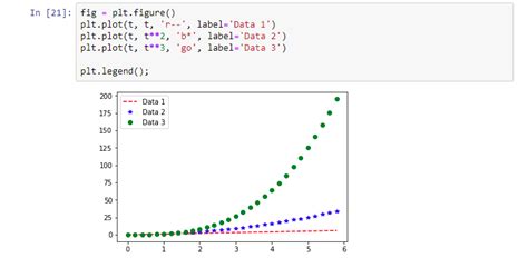 Matplotlib 介紹