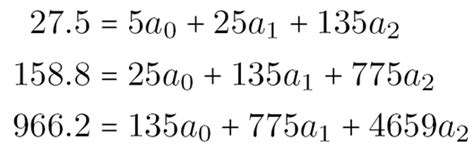 Quadratic Polynomial Regression Model Solved Example VTUPulse