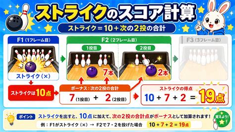 ボウリングのスコア計算方法を完全解説｜ストライク・スペア・10フレームのルールがわかる｜おーじのボウリング教室