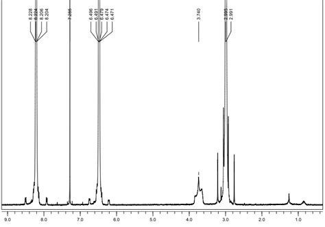 weird signal in 1h nmr r chemhelp