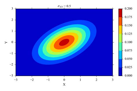 Measurements And Data Analysis For Agricultural Engineers Using Python
