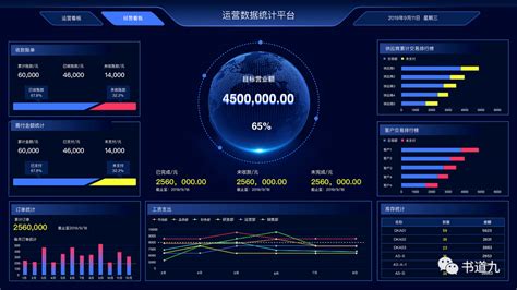 工厂如何成功上线一个实用的MES系统 运营