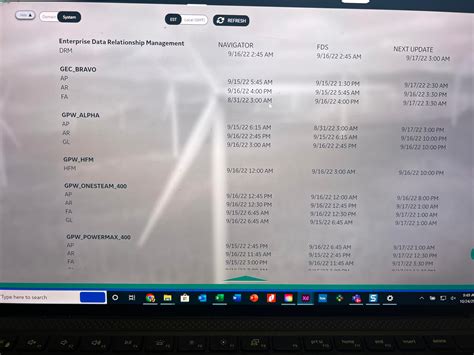 How Would You Visualize A Data Refresh Schedule Ruxdesign