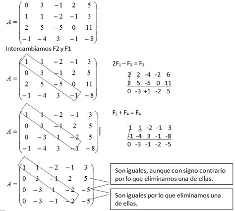 Matemáticas PI Sta Victoria Rango de una matriz