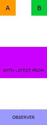 Angular RxJS Reference WithLatestFrom What Is It How To Use It