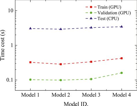 Predicting 3d Physical Properties From A Single 2d Slice Based On