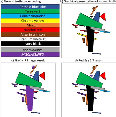 Graphical Illustration Of Class Labelling For All The Regions Of The