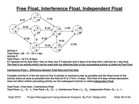 Ppt Project Management Using Network Analysis Powerpoint Presentation