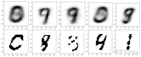 Variational Autoencoder 变分自编码器 知乎
