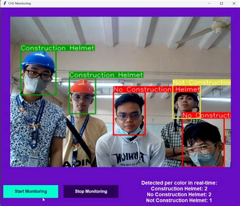 Github Arduts Realtime Construction Helmet Detection And Classification