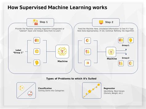 Ai High Tech Powerpoint Templates How Supervised Machine Learning Works Icons Pdf