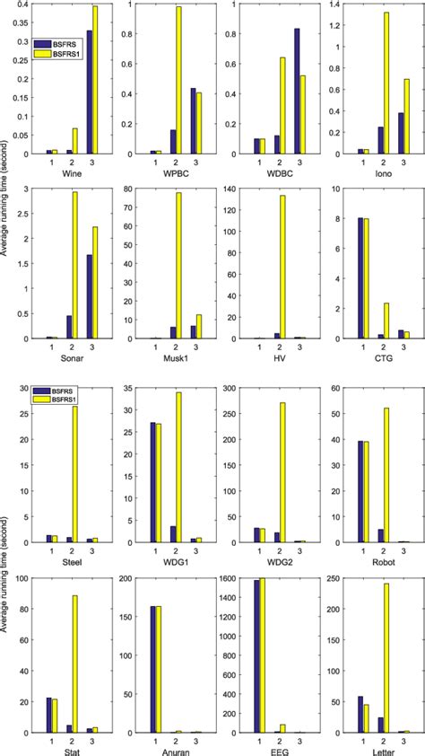 figure 1 from instance and feature selection using fuzzy rough sets a