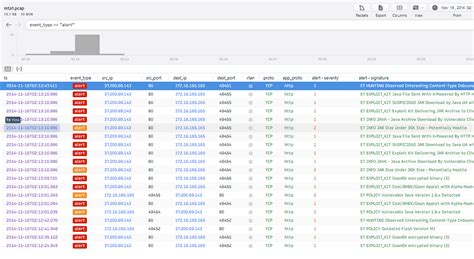 Malware Traffic Analysis 3 Cyberdefenders Challenge By Taha Rabie Medium