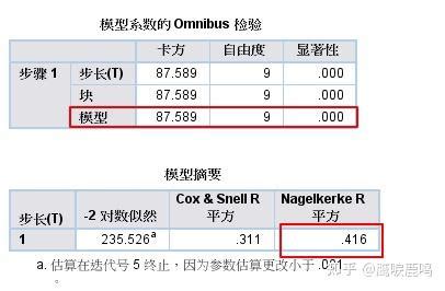 医学生 临床二分类Logistic 回归分析大全 知乎