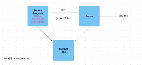 Lexical Analyzer 1 What Lexical Analyzer Do
