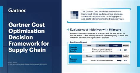 How To Optimize Your Supply Chain With Gartners Framework Gartner For Supply Chain Posted On How To Optimize Your Supply Chain With Gartners Framework Gartner For Supply Chain Posted On