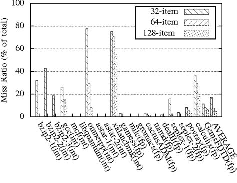 Figure 4 From Efficient Binary Translation System With Low Hardware Cost Semantic Scholar