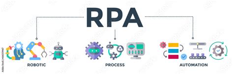 RPA Banner Web Icon Vector Illustration Concept For Robotic Process Automation Innovation
