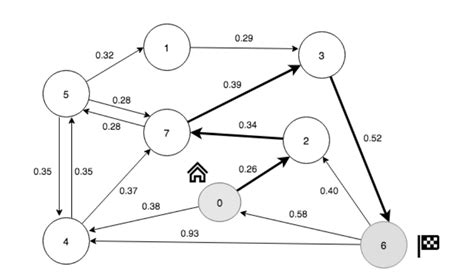 Drone Automated Navigation System In Gps Disabled Environments By Dilky Liyanage Medium