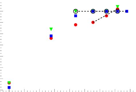 Color On Line Log Log Plot Of 16 N Masses See Text Full Red Circles Download Scientific