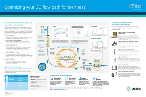 Make Productivity Happen Agilent Make Productivity Happen Agilent