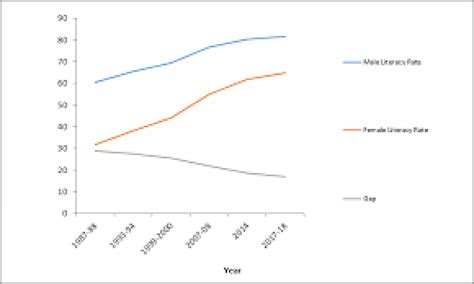 India Must Urgently Step Up Efforts To Improve Its Sex Ratio