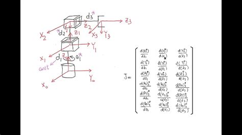 Jacobian Matrix Calculation Using Direct Differentiation Youtube