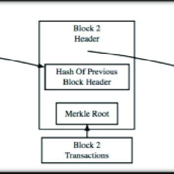 Blockchain General Schema 14 Download Scientific Diagram