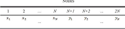 Figure 10 From Brain Storm Optimization Algorithm For Full Area Coverage Of Wireless Sensor