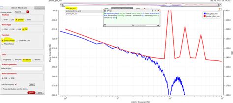 Pss And Tran Jitter Results Not Matching For Very Simplistic Testcase Custom Ic Design