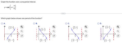 Solved Graph The Function Over A One Period Interval Chegg Com