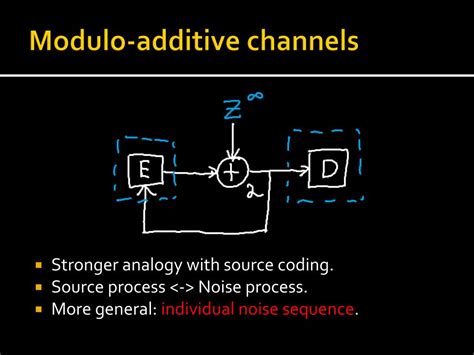 Ppt The Porosity Of Additive Noise Sequences Powerpoint Presentation Id 2603882