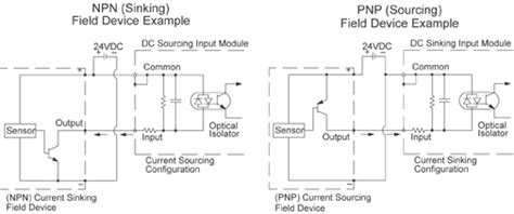 How To Wire Plc Output Wiring Work