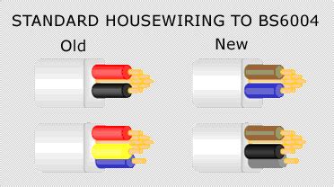 New Cable Colour Code Technical Lib
