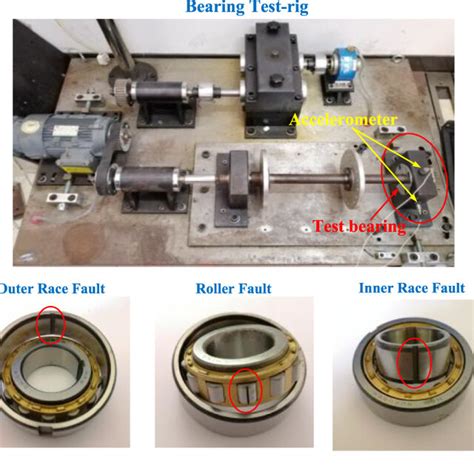 Adversarial Domain Adaptation With Classifier Alignment For Cross Domain Intelligent Fault
