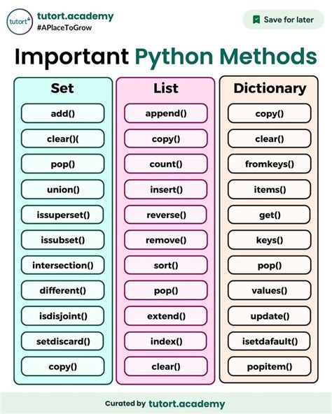 Pin On Python