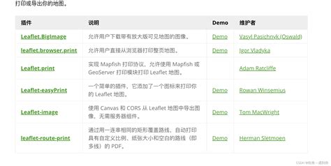 使用leaflet绘制地图并截图转换为base64 Csdn博客