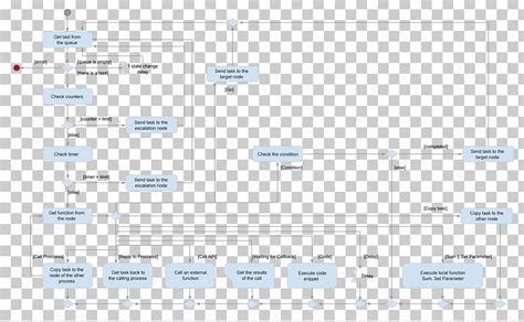 Diagram Process Unified Modeling Language Flowchart Algorithm Png