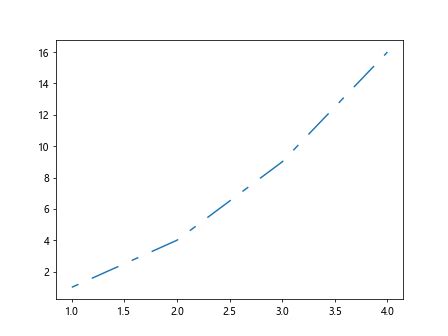 Matplotlib 线型样式 极客教程