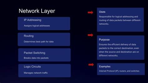Osi Model Presentation Data Communication Pptx Computer Networking Computing