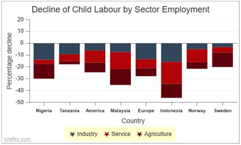 Samples Of Area Chart Cosfire Javascript Charts And Graphs