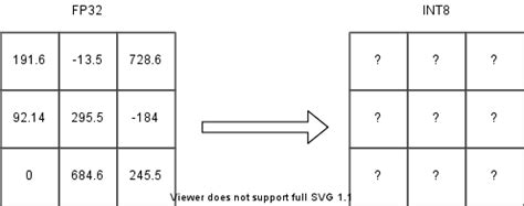 Quantization Mayank Kumar Pal