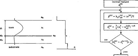 Figure 1 From Design Of Antiresonant Reflecting Optical Waveguides With An Arbitrary Refractive
