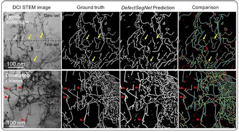 Defectsegnet Pixel Wise Semantic Segmentation Prediction Of Line Download Scientific Diagram