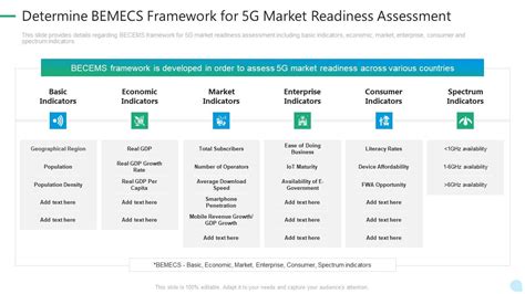 5g Network Technology Determine Bemecs Framework For 5g Market Readiness As